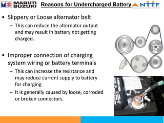 BATTERY SYSTEM IN AUTOMOBILE.ppt