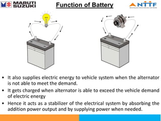 BATTERY SYSTEM IN AUTOMOBILE.ppt