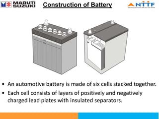 BATTERY SYSTEM IN AUTOMOBILE.ppt