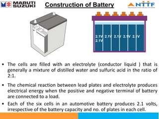 BATTERY SYSTEM IN AUTOMOBILE.ppt