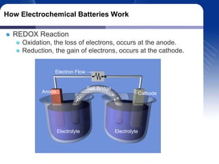 Battery_Technology for engineering chemistry | PPT