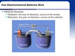 Cells and batteries: Battery_Technology.ppt