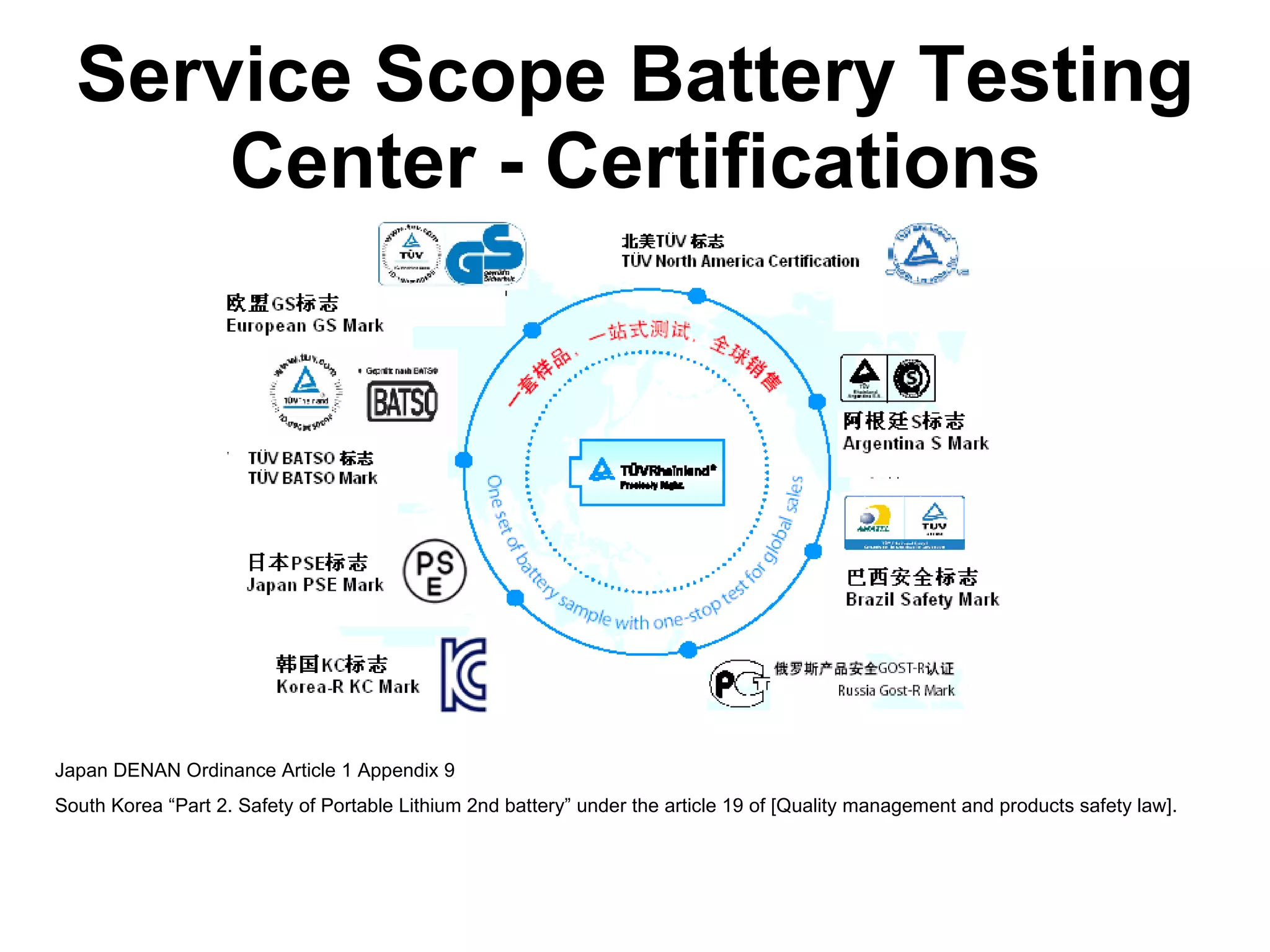 Battery Testing Center | PPT