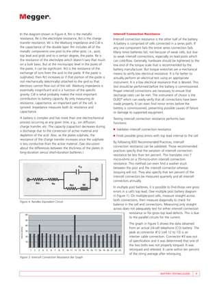 Battery Testing Guide | PDF