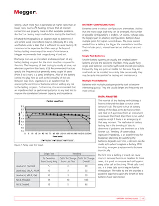 Battery Testing Guide | PDF