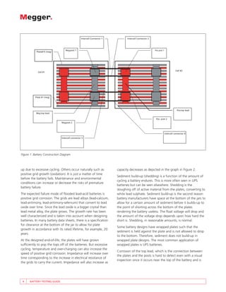 Battery Testing Guide | PDF