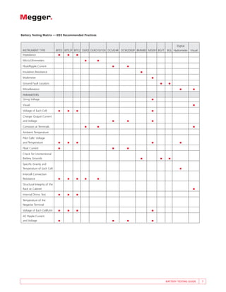 Battery Testing Guide | PDF