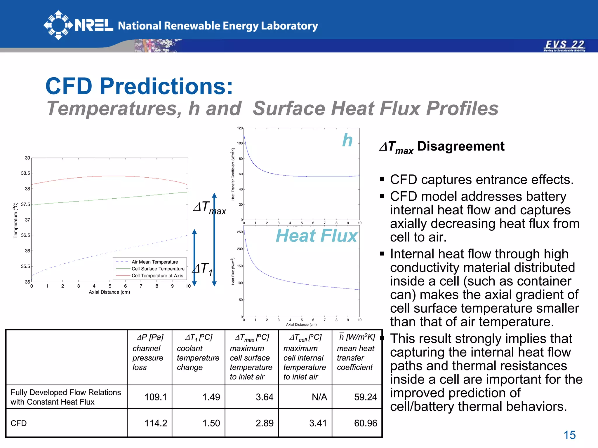 Battery Thermal Management System Design Modeling.pdf