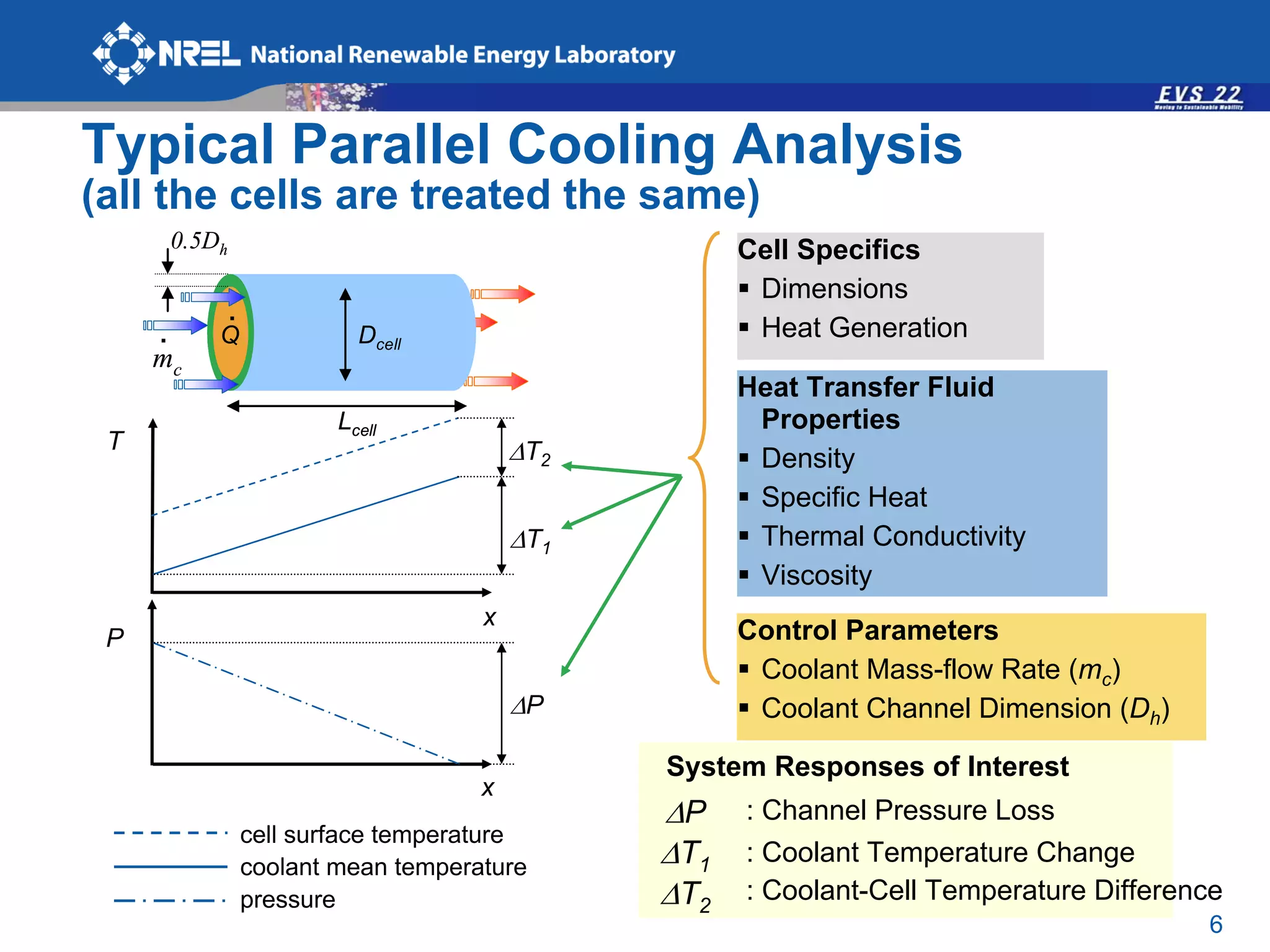 Battery Thermal Management System Design Modeling.pdf
