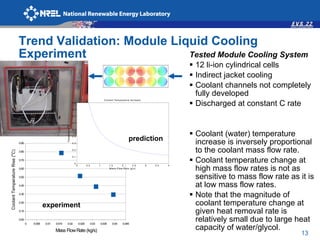 Battery Thermal Management System Design Modeling.pdf