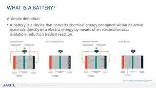 Battery safety training for_Trng_ENG.pptx