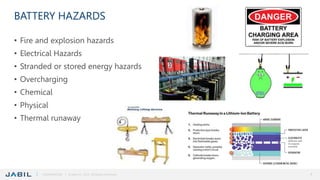 Battery safety training for_Trng_ENG.pptx