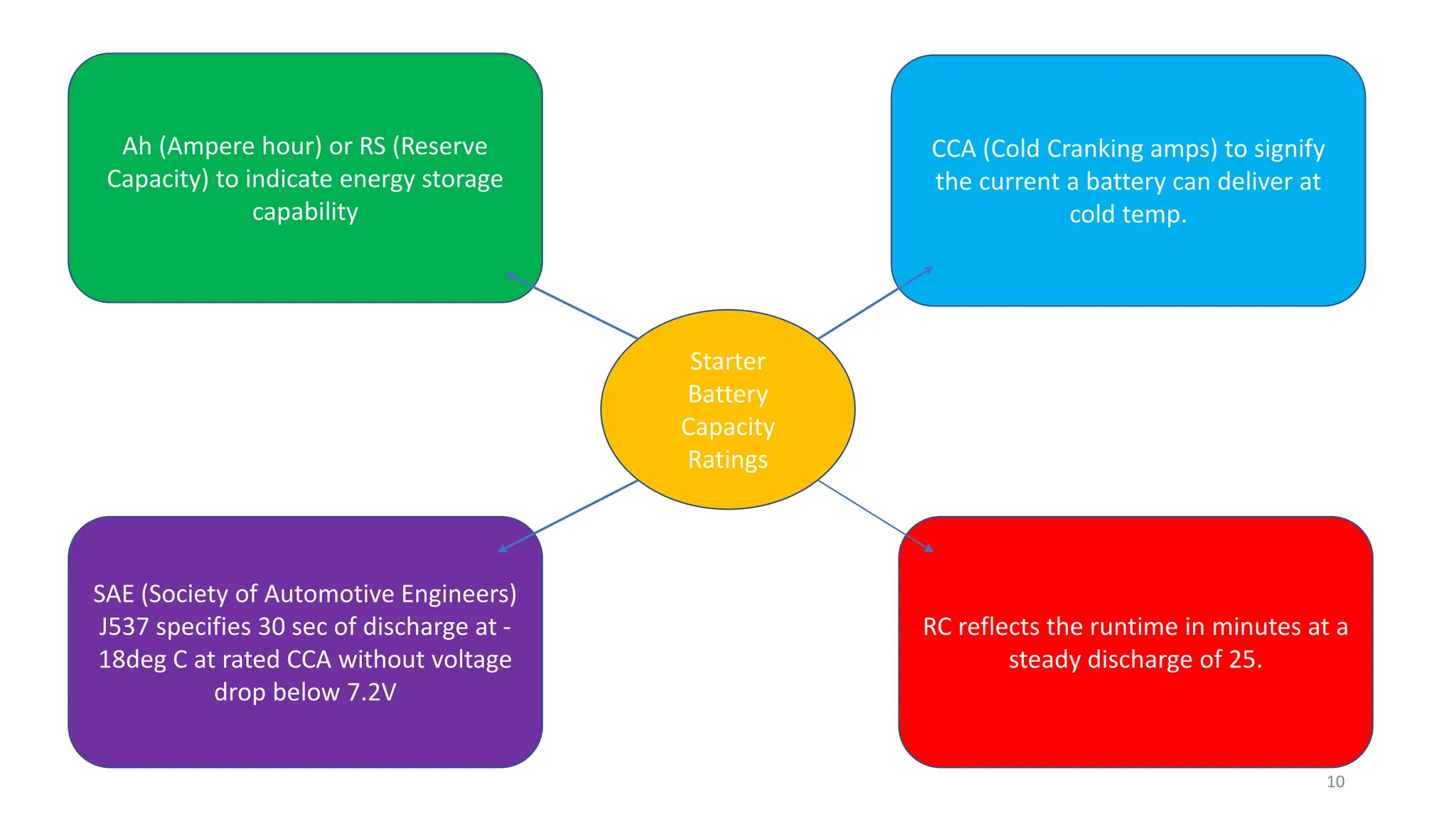 Different Types of Battery and its description | PPTX