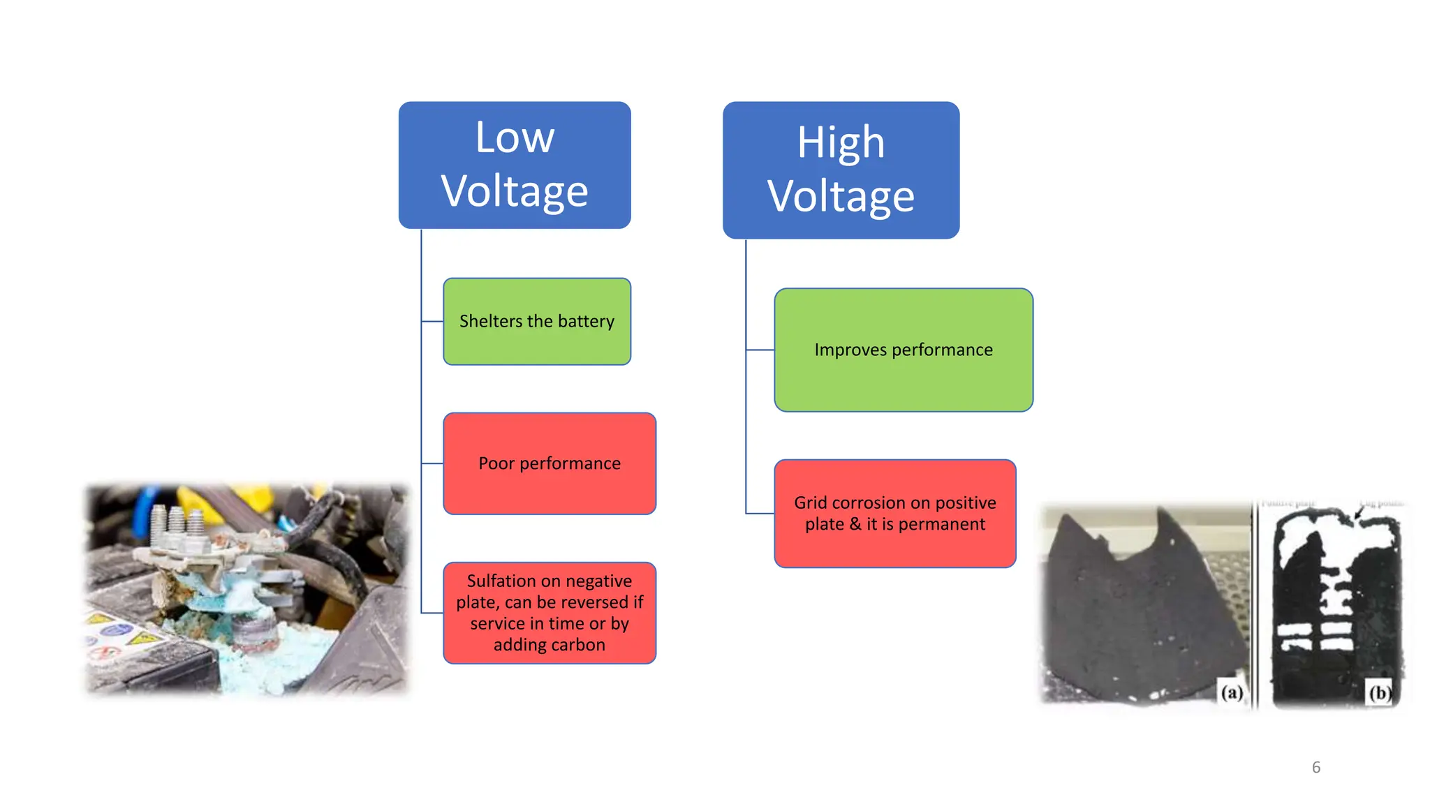Different Types of Battery and its description | PPTX