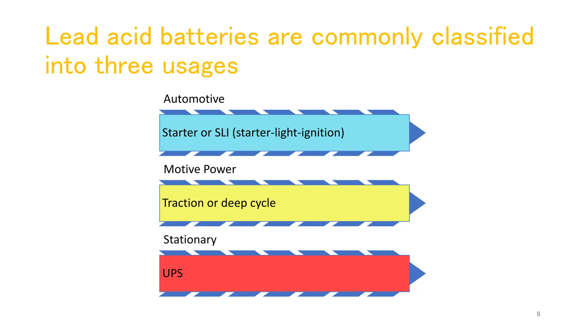 Different Types of Battery and its description | PPTX