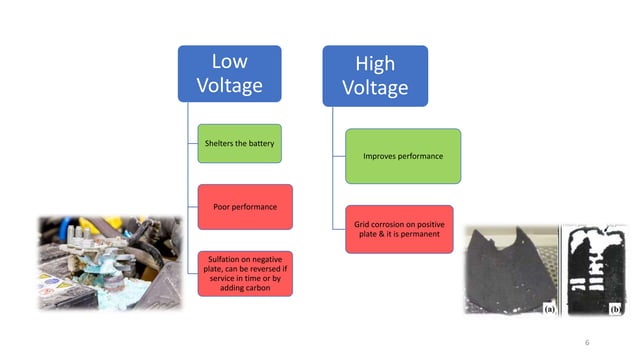 Different Types of Battery and its description | PPTX | Power and Energy Industry | Industries