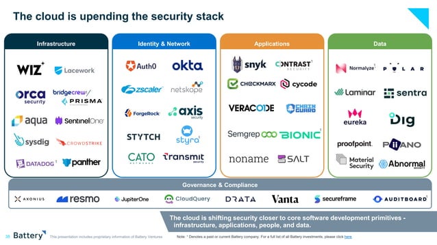 Battery Ventures State of the OpenCloud Report 2022 | PPT