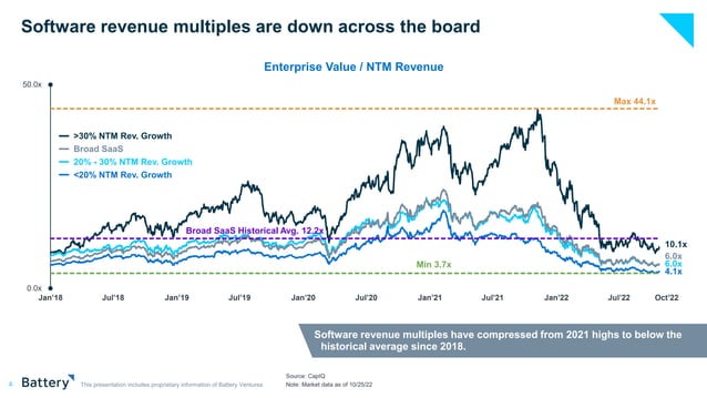 Battery Ventures State of the OpenCloud Report 2022 | PPT