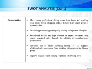 SWOT Analysis & Profile of New Batti Express Gift Shop | PPTX