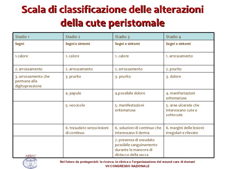 Il wound care e le stomie