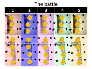 Battleships ESL game | PPTX