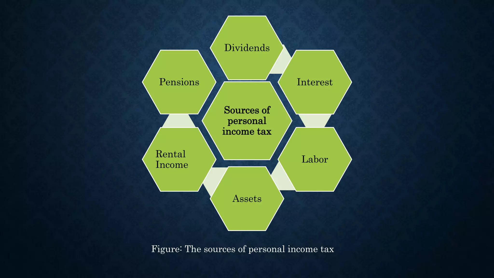 Personal Income Tax | PPTX
