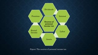 Personal Income Tax | PPTX