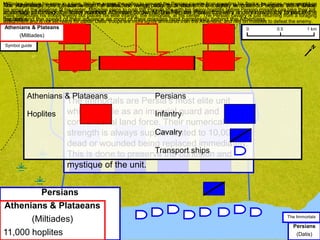 Battle-of-Marathon-490-BC-animation.pptx