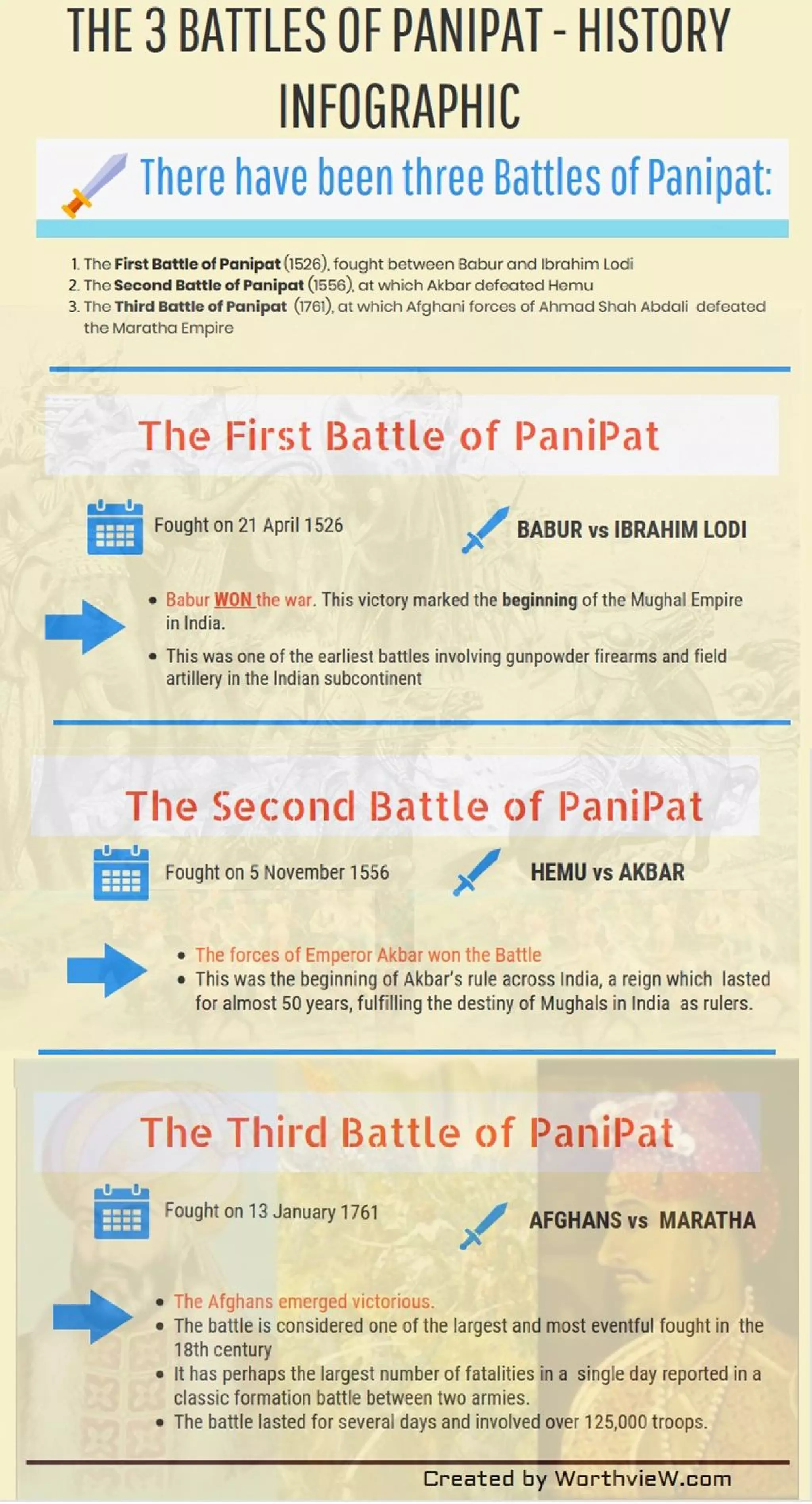 Infographic - The Three Battles of PaniPat | PDF