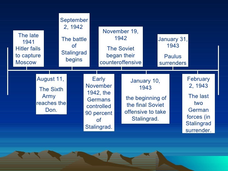 Battle of Stalingrad