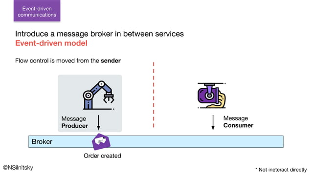 Battle Tested Event-Driven Patterns for your Microservices Architecture ...