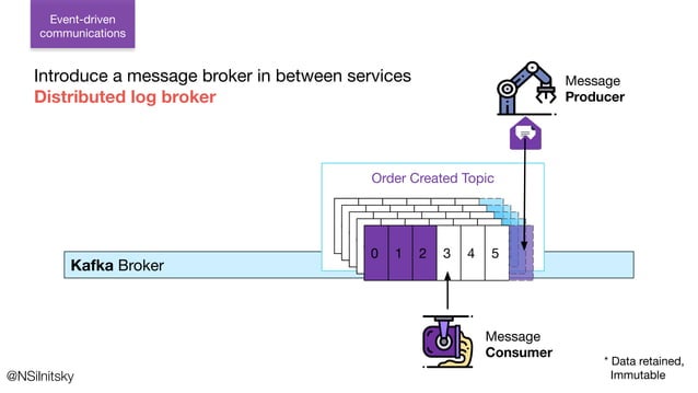 Battle Tested Event Driven Patterns For Your Microservices Architecture