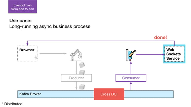 Battle Tested Event Driven Patterns For Your Microservices Architecture