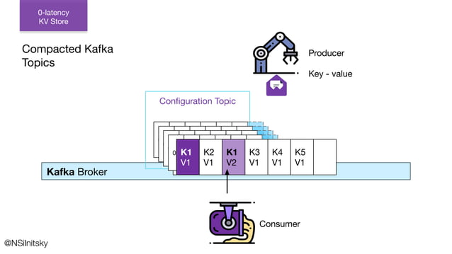 Battle Tested Event Driven Patterns For Your Microservices Architecture