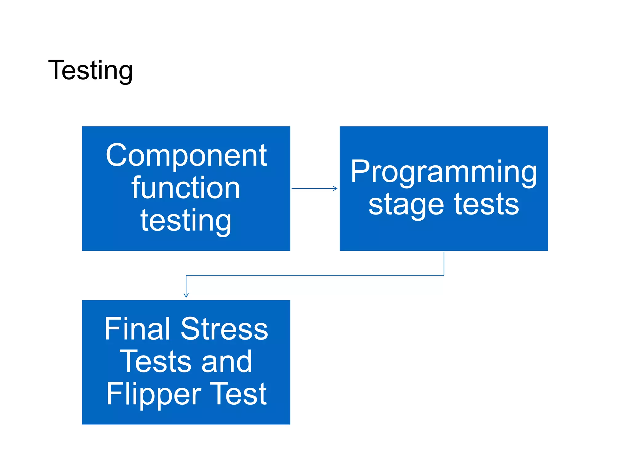 Board of Directors Presentation | PPT