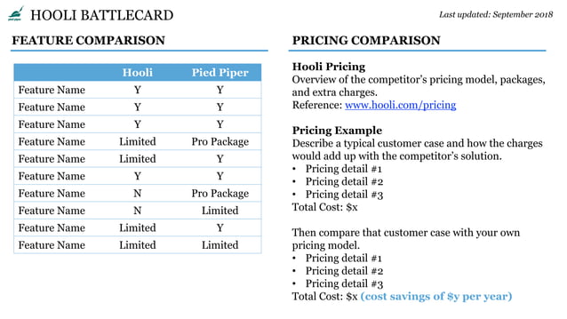 Crayon-7-Battlecard-Templates-for-any-business.pptx