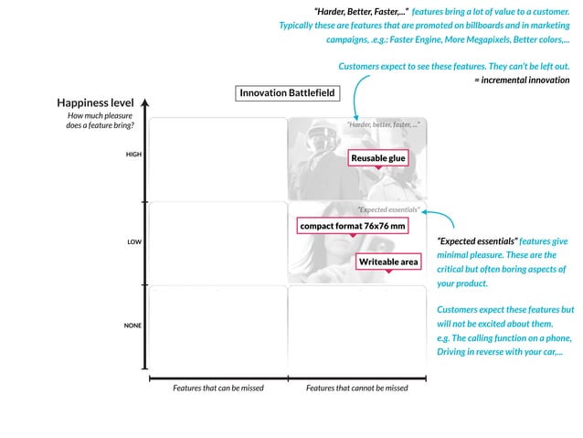 Why 3M misses the mark: analysed with the Innovation Battlefield ...