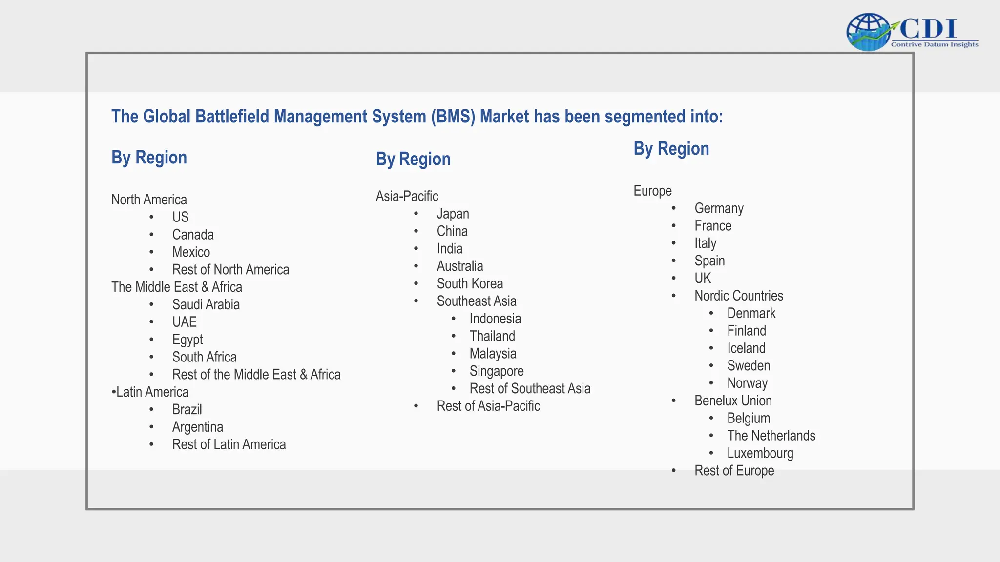 Battlefield Management System (BMS) Market Size, Share, & Trends ...