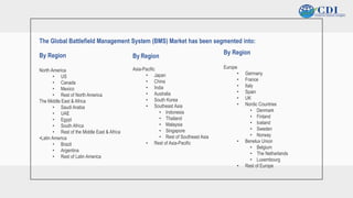 Battlefield Management System (BMS) Market Size, Share, & Trends ...
