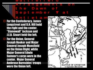 Battle of antietam powerpoint presentation | PPT