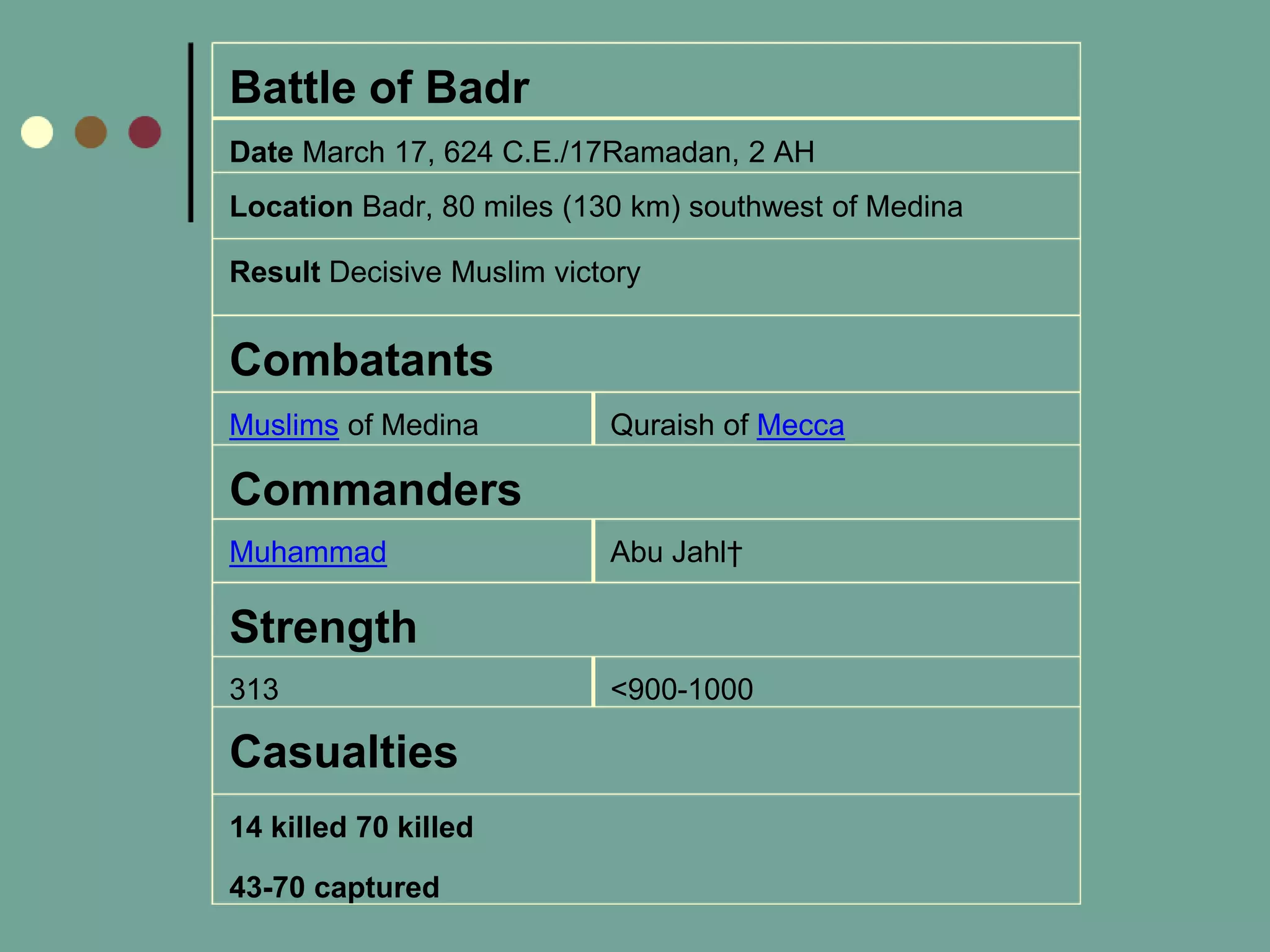 Battle of badr | PPTX