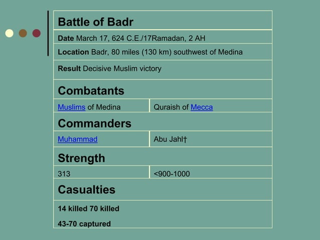 Battle of badr | PPTX