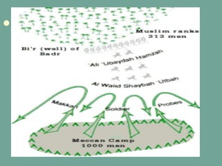 Battle of badr | PPTX