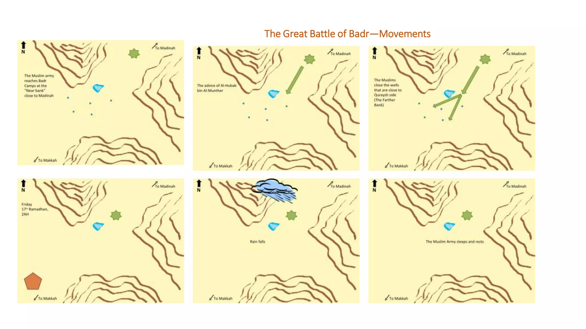 Battle of badr | PPTX