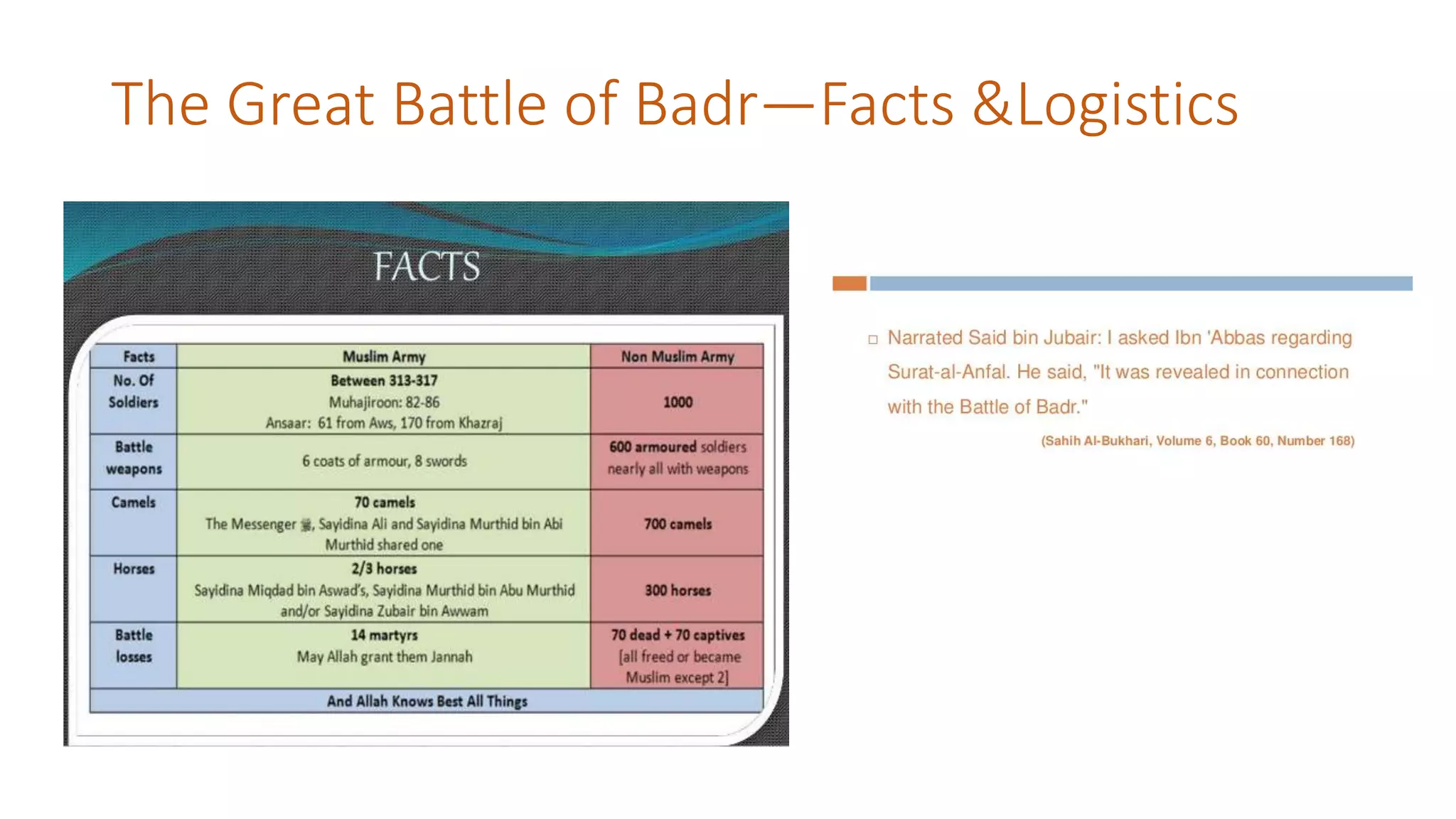 Battle of badr | PPTX