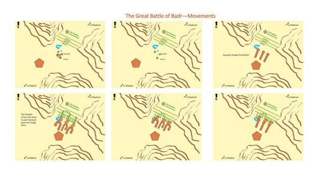 Battle of badr | PPTX