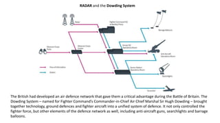 Battle of Britain and the Blitz 1940.pptx