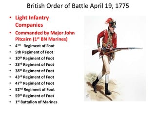 Battle of Concord April 19, 1775 | PPTX