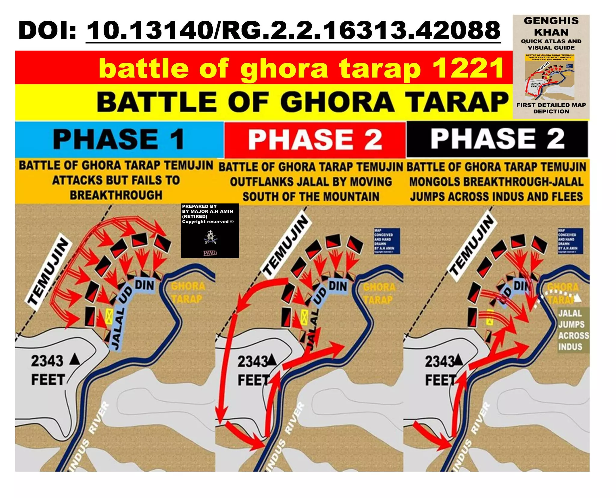 Battle of ghora tarap | PDF