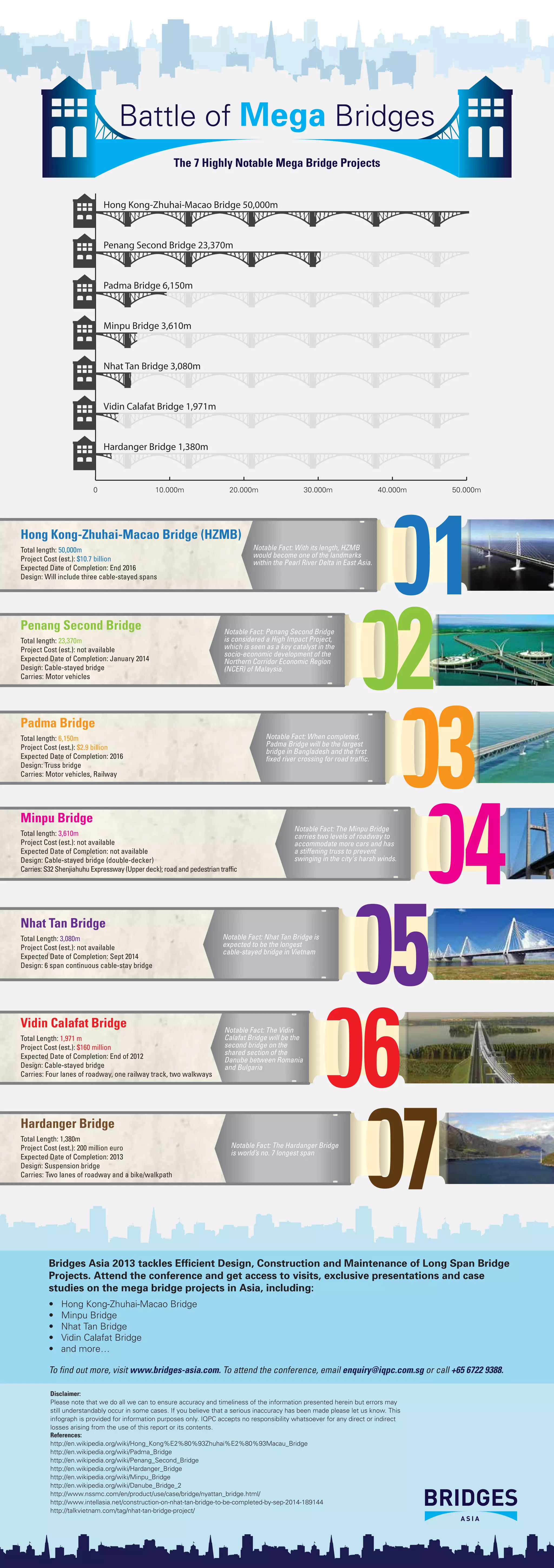 Battle of Mega Bridges - The 7 Highly Notable Mega Bridge Projects | PDF